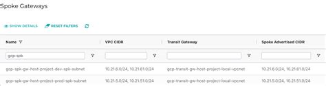 Gcp Shared Vpc Transit Design And Deploy For Enterprises Netjoints