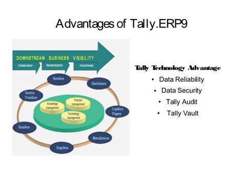 What Is Tally Advantages And Benefits Of Tally ERP9