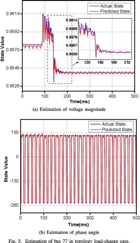 Figure 1 From State Estimation For Power Distribution System Using Graph Neural Networks
