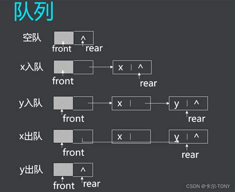 队列 的原理以及操作 数据结构分支(链表,顺序表)队列链表基本原理 Csdn博客 队列 的原理以及操作 数据结构分支(链表,顺序表)队列链表基本原理 Csdn博客