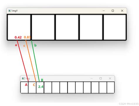 详解opencv resize之inter linear和inter area