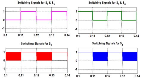 Switching Signals For The Proposed Converter For Inverting Mode