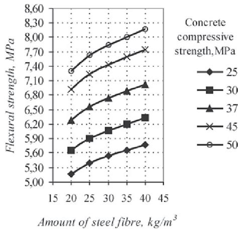 Subgrade And Subbase Modulus Of Elasticity Accord Ing To German Download Table