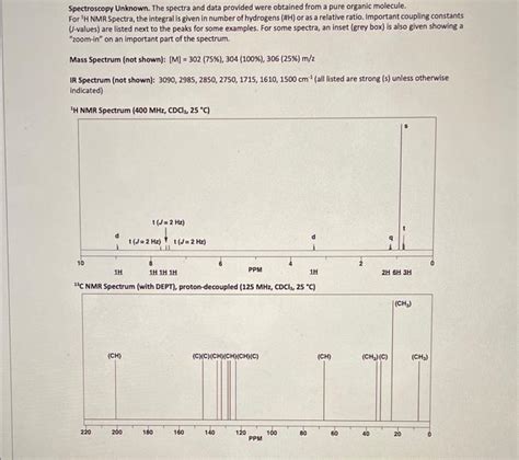 Solved Spectroscopy Unknown The Spectra And Data Provided