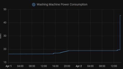 rewriting sensor history error keeps coming back r homeassistant