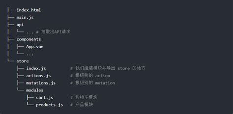 vuex 使用总结详解 漫漫前端路 SegmentFault 思否