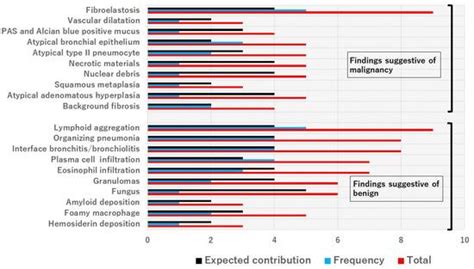 Kris Lami On Linkedin Machine Learning Based Classification Model To Address Diagnostic