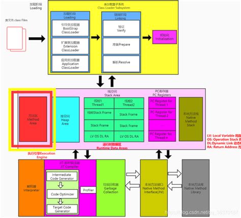 Jvm系列(七):方法区(元空间)java 方法中的参数存在jvm 的哪里 Csdn博客 Jvm系列(七):方法区(元空间)java 方法中的参数存在jvm 的哪里 Csdn博客