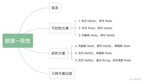 直接上最优解：如何保障mysql和redis的数据一致性？ redis和mysql删除顺序 csdn博客