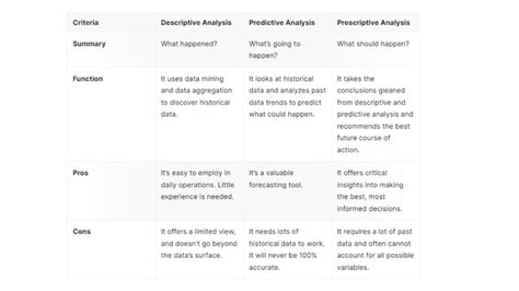 Introduction To Descriptive Analytics Pptx