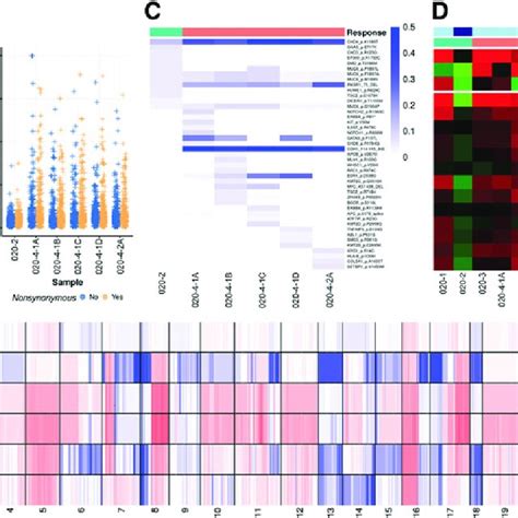 Molecular Portraits Of A Her2 Enriched Patient With Acquired Endocrine