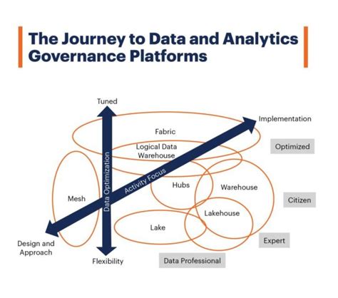 Rajat Pathak On Linkedin Dataculture Datainfrastructure Datagovernance Dataanalytics Opendata