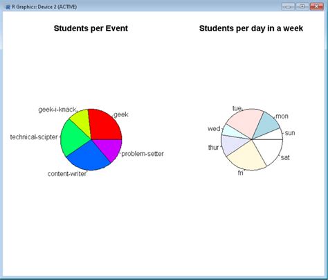 Side By Side Pie Charts In R Geeksforgeeks