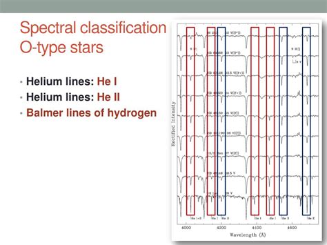 Ppt Stellar Spectral Classification The First Step In Quantitative