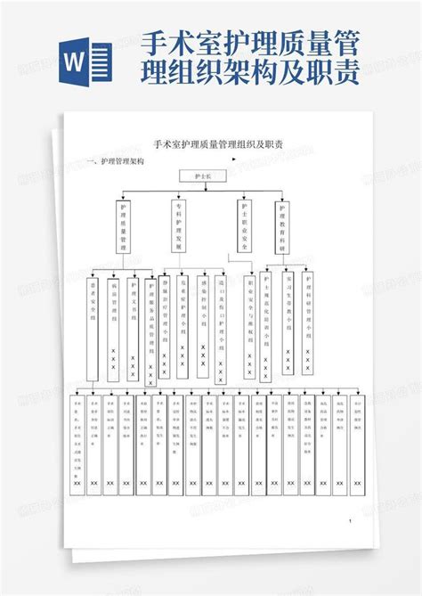 手术室护理质量管理组织架构及职责Word模板下载 编号qaaaayja 熊猫办公