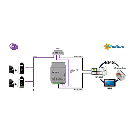 Gateway De Servidor Ocpp Para Modbus Tcp And Rtu Inmbsocp0200100