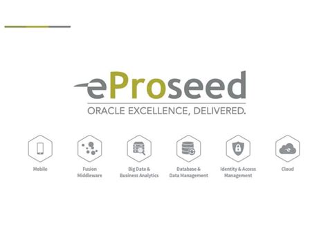 No Code Or How To Extend Oracle Saas With Oracle Visual Builder Cloud