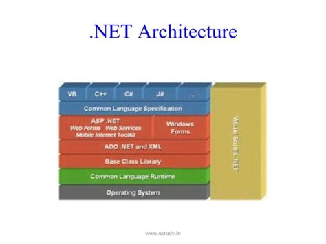 Architecture Of Net Framework Ppt