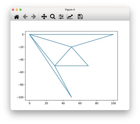 Help With Drawing Polygons With Holes In Them Community Matplotlib