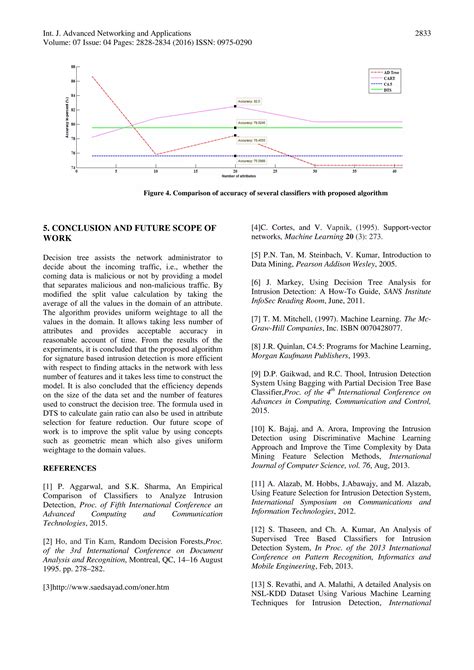 Decision Tree Based Algorithm For Intrusion Detection Pdf Computer
