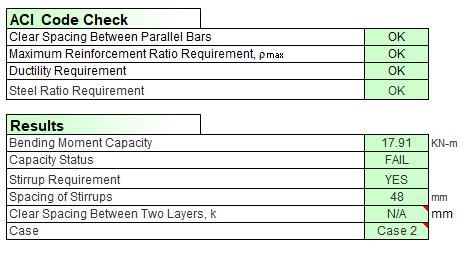 Reinforced Concrete Beam Module Calculation Of Beam Size Engineer S Standpoint Reinforced
