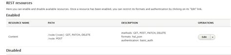 Drupal 8 And Drupal 9 Rest Api Tutorial And Creating Custom Rest Api
