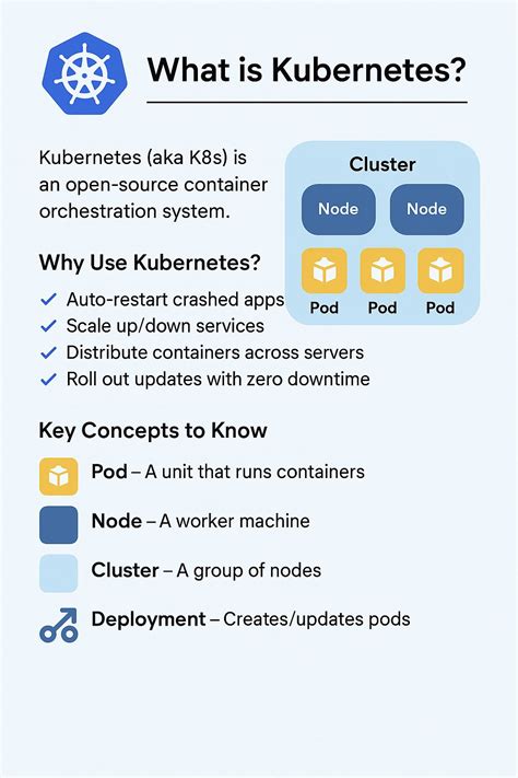 ☸️ What Is Kubernetes Aman Kumar