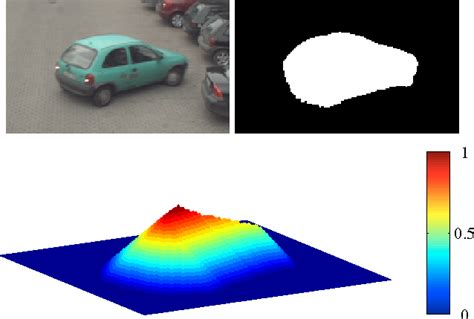Figure 5 From Scale And Shape Adaptive Mean Shift Object Tracking In Video Sequences Semantic