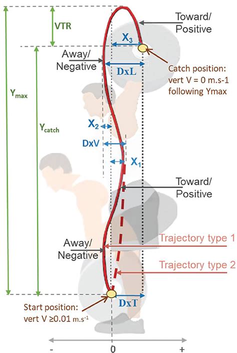 Acute Effects Of Motor Learning Models On Technical Efficiency In Strength Coordination