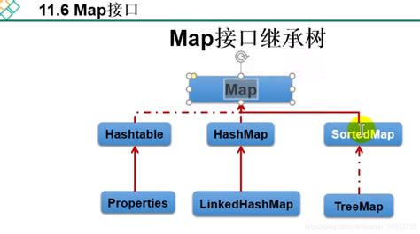 Java集合 Map的线程安全性探讨 Csdn博客