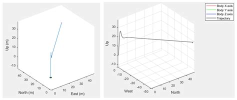 Drones Free Full Text Obstacle Avoidance Based Autonomous