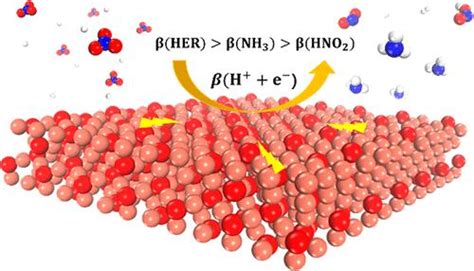 电化学硝酸盐还原氨选择性对氧化铜的电位依赖性 Acs Sustainable Chemistry And Engineering X Mol