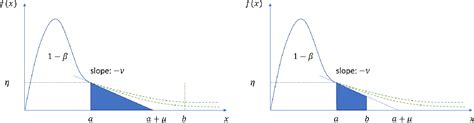 Figure 1 From A Distributionally Robust Optimization Framework For