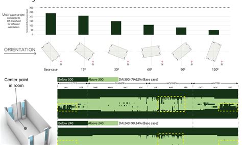 Single Aspect Analysis Project Stasio
