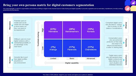 Bring Your Own Persona Matrix Digital Guide For Customer Journey Mapping Through Market