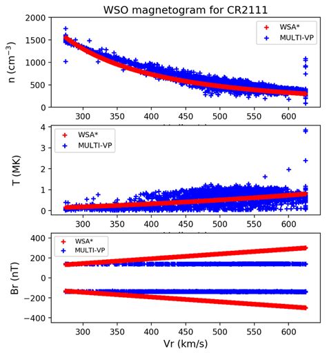 the n − v r t − v r b r v r distributions for both models and