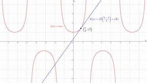 Find A First Degree Polynomial Function P1 Whose Value An Quizlet