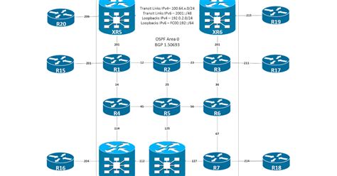 Rob Riker Simplified Networking CCIE SPv MPLS Multicast VPN Profile Default MDT MLDP