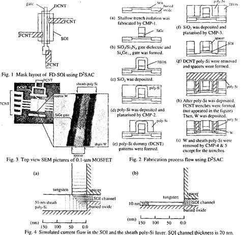 Figure I From A Compact Fd Soi Mosfets Fabrication Process Featuring Si Sub X Ge Sub 1 X Gate