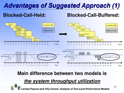 Ppt Analysis Of Two Layer Performance Models By Using Generalized Approaches From Teletraffic