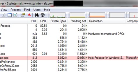 Oracle Heart How To Diagnose High Cpu Utilization Of Oracleexe In