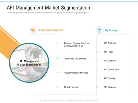 api management market segmentation api management market ppt