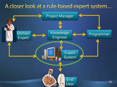 Ppt Chap 2 Rule Based Expert Systems Powerpoint Presentation Free Download Id2409707