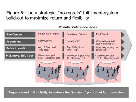Best Practices In Strategic Multichannel Fulfillment Ivey Business