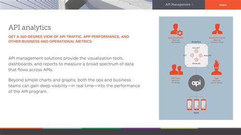 Definitive Guide To Api Management Pdf