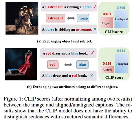 Aaai Structure Clip Aigc