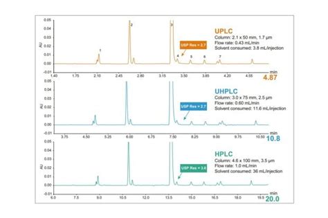 Waters Acquity Uplc H Class Plus System