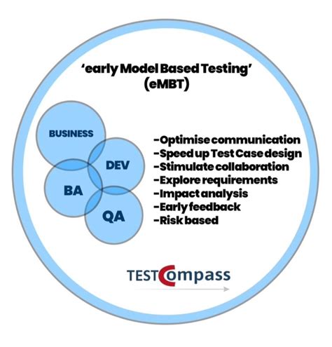 Testcompass On Linkedin Compass Llm Ai Testcase Rst Modeling Collaboration Explore…