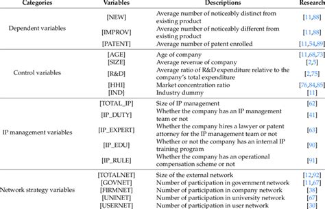 summary of variables download table