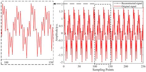 a multi mode recognition method for broadband oscillation based on
